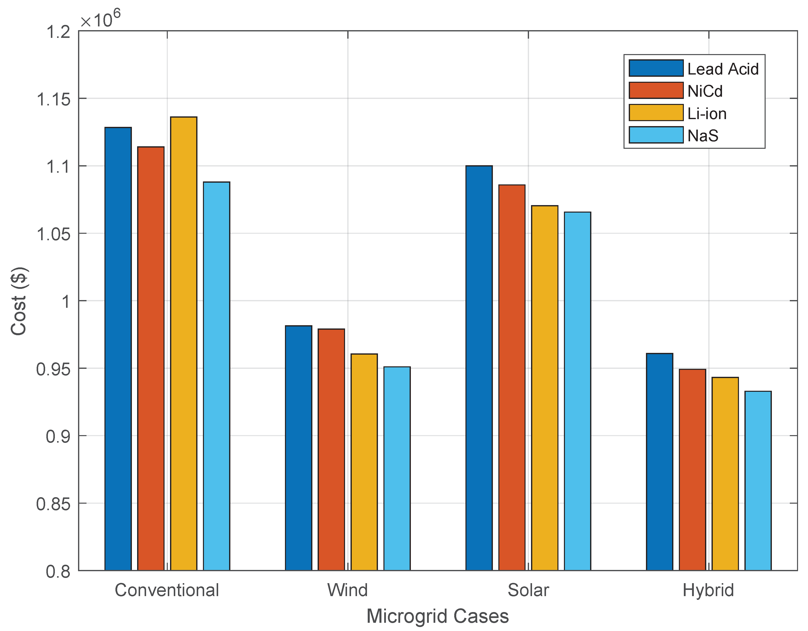 Sustainability | Free Full-Text | Multi-Input Nonlinear Programming ...