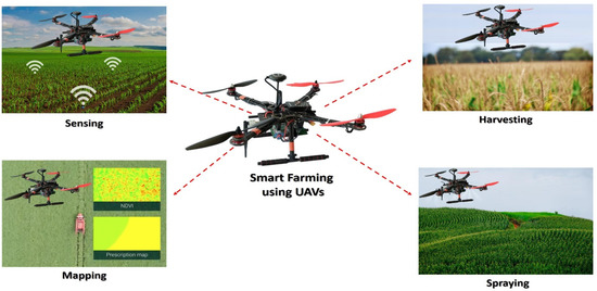 Sustainability | Free Full-Text | A Low-Cost Platform for Environmental ...