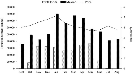 Sustainability | Free Full-Text | Technology, Policy, and Market ...