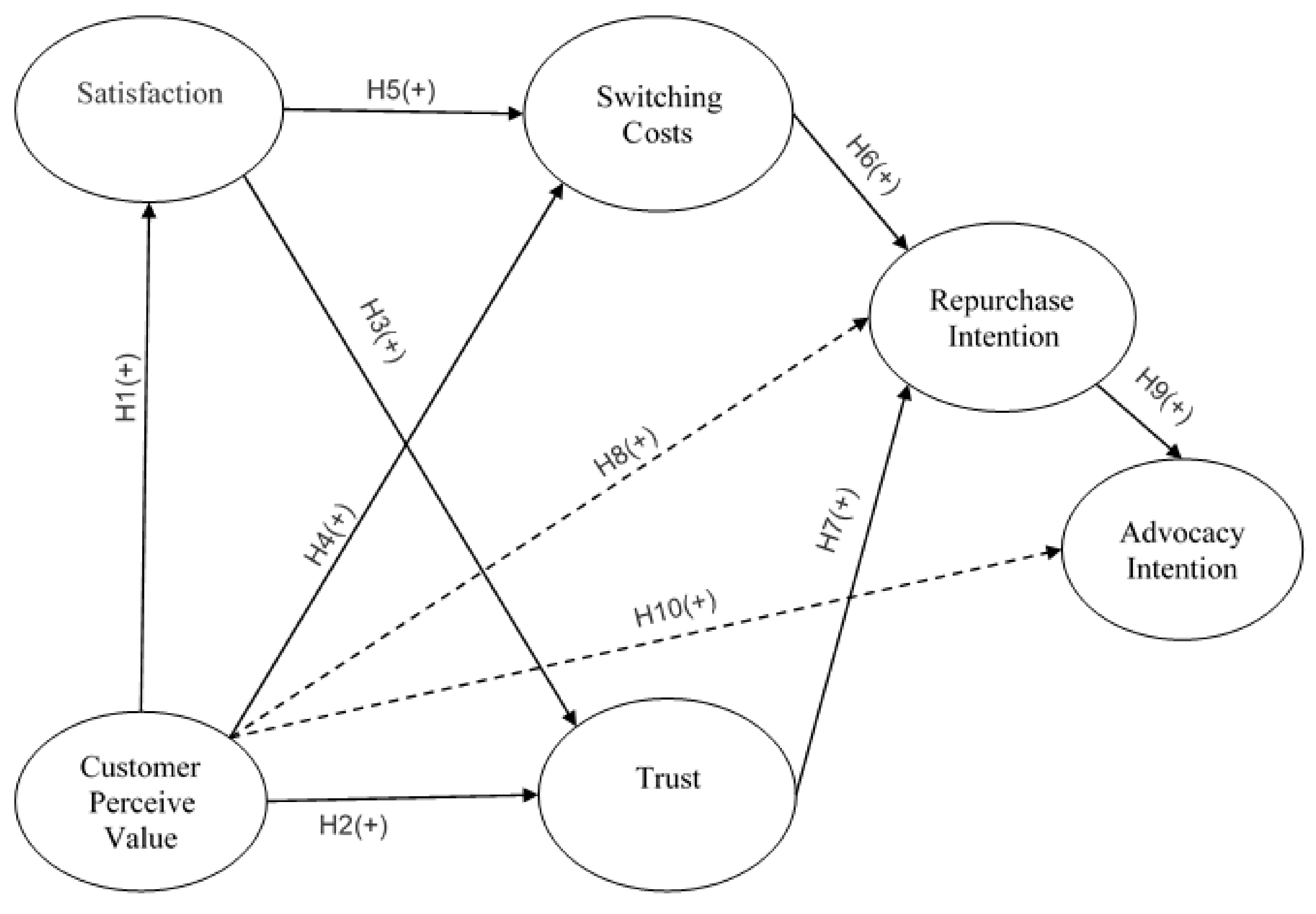 “I am Delighted!”: The Effect of Perceived Customer Value on Repurchase ...