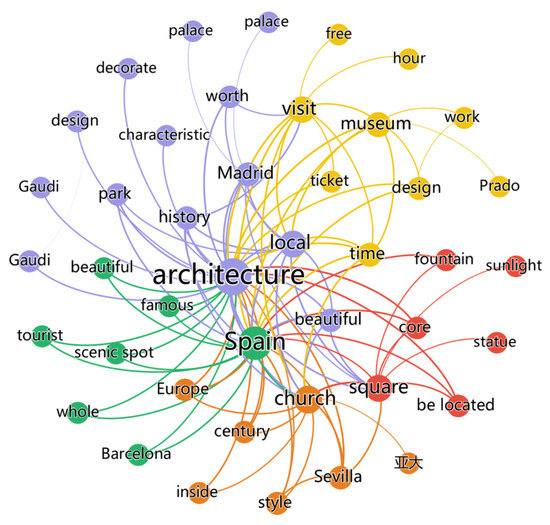 Sentiment Analysis to Measure Quality and Build Sustainability in ...