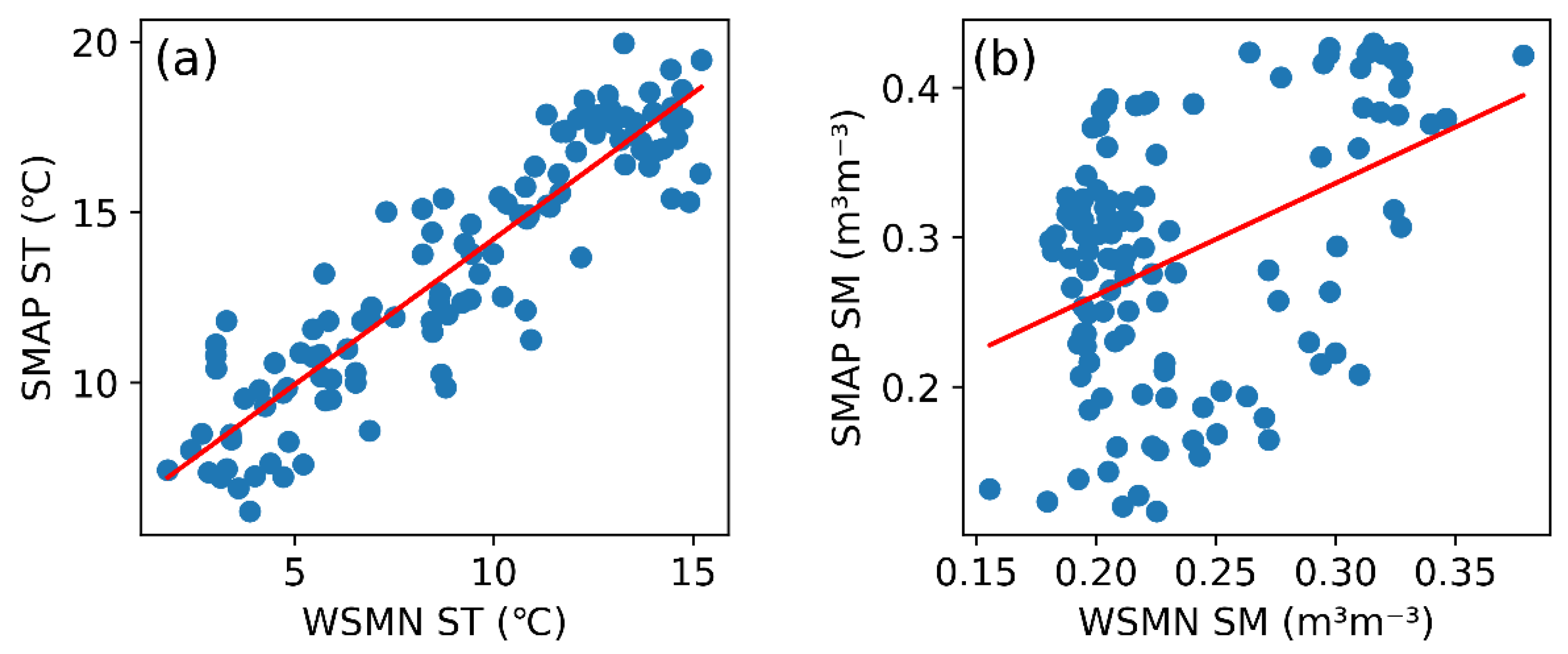 SMAP Soil Moisture Product Assessment over Wales, U.K., Using ...