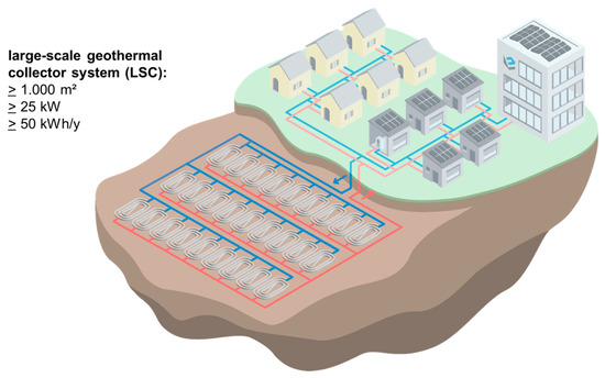 Sustainability | Free Full-Text | Large-Scale Geothermal Collector Systems for 5th Generation ...