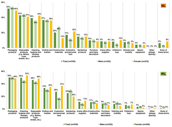 Sustainability | Special Issue : ‘We Are All in This Together ...