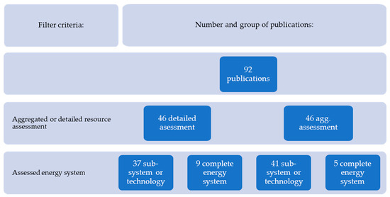 Sustainability | Free Full-Text | Resource Assessment of Renewable ...