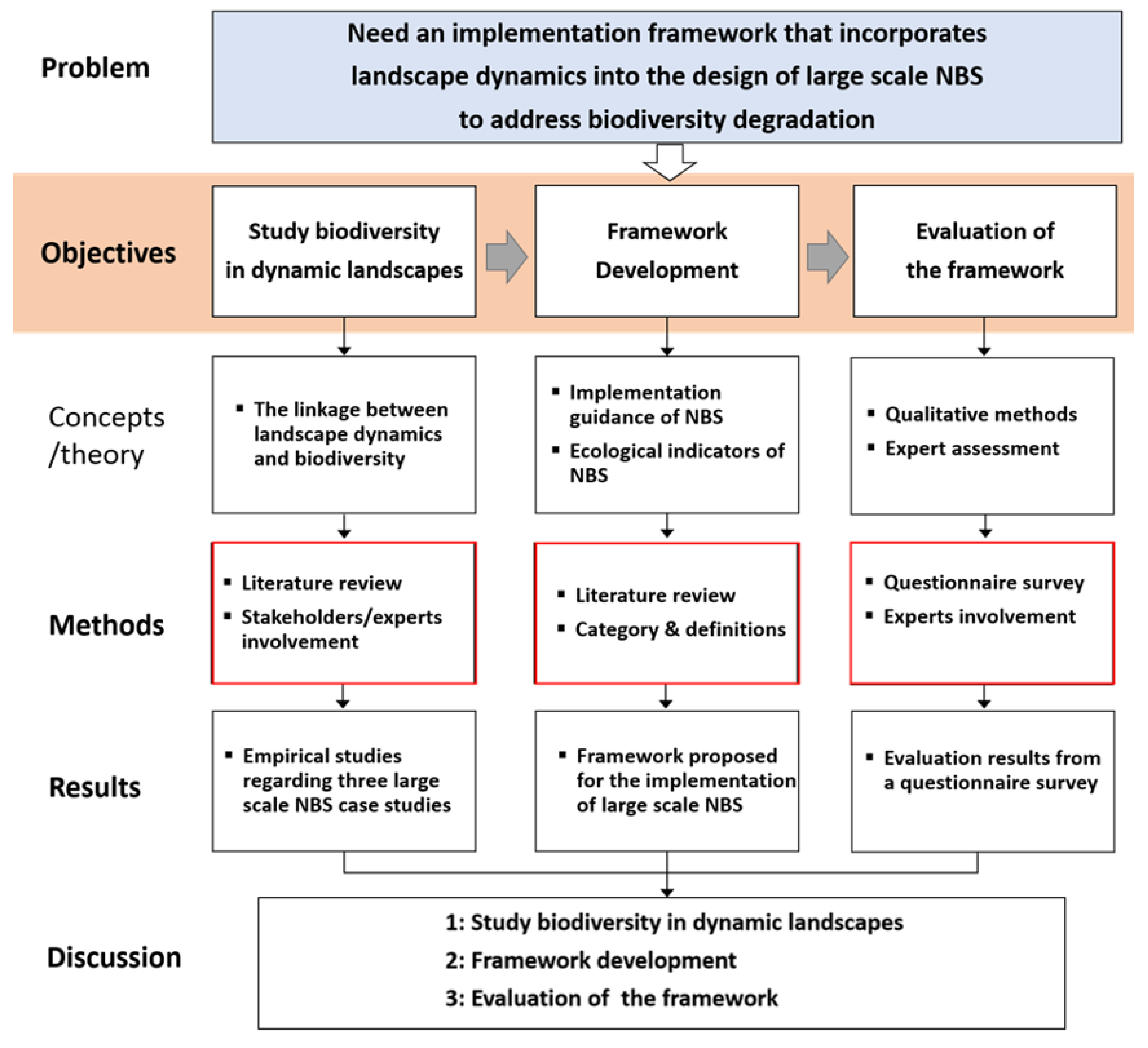 Environmental Design Features for Large-Scale Nature-Based Solutions ...