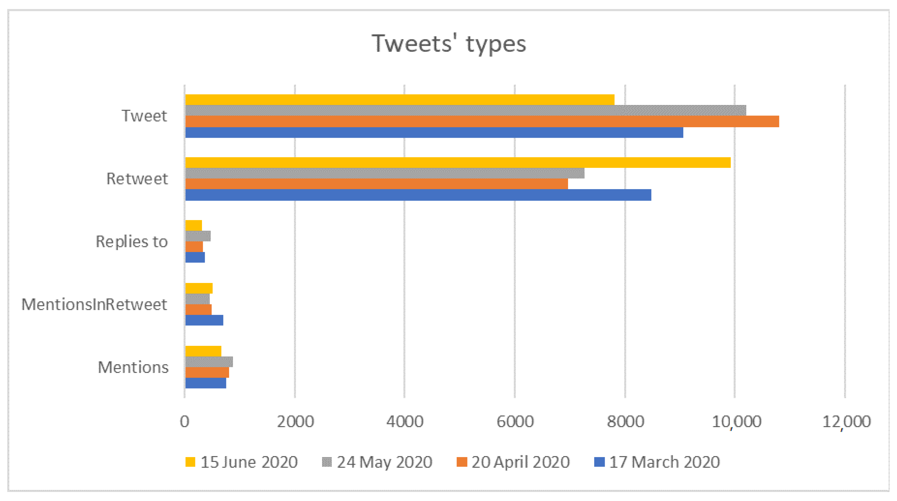 A Content and Sentiment Analysis of Greek Tweets during the Pandemic