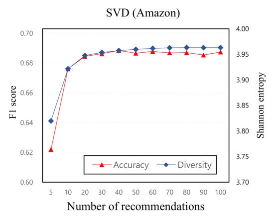 Sustainability | Free Full-Text | Customer Satisfaction of Recommender ...