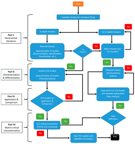 Sustainability | Free Full-Text | A Systematic Review on Seaweed ...