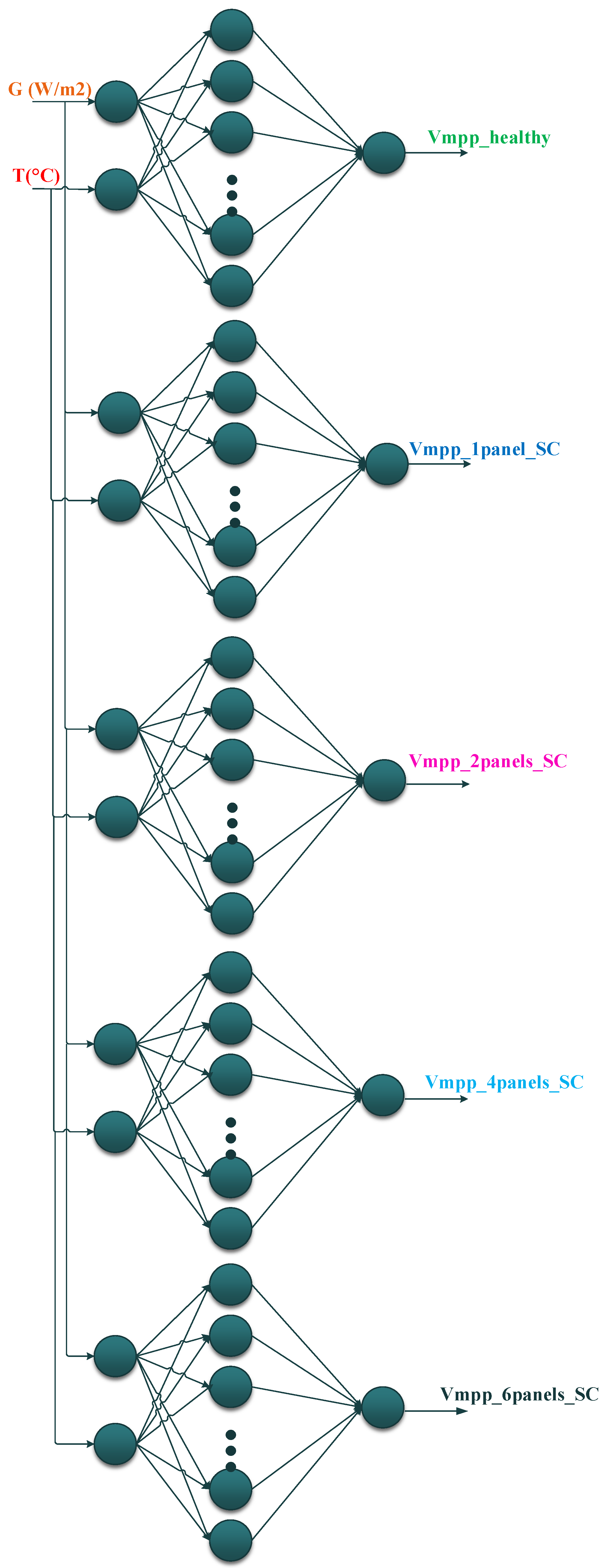 Sustainability Free Full Text An Efficient Neural Network Based Method For Diagnosing Faults