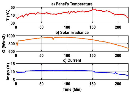 An Efficient Neural Network-Based Method for Diagnosing Faults of PV Array