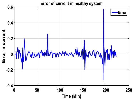 An Efficient Neural Network-Based Method for Diagnosing Faults of PV Array