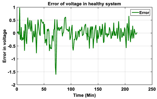 An Efficient Neural Network-Based Method for Diagnosing Faults of PV Array