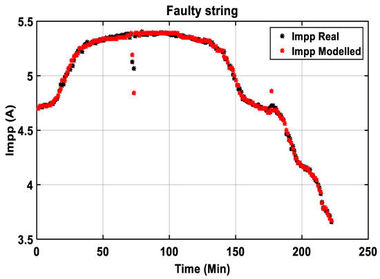 An Efficient Neural Network-Based Method for Diagnosing Faults of PV Array