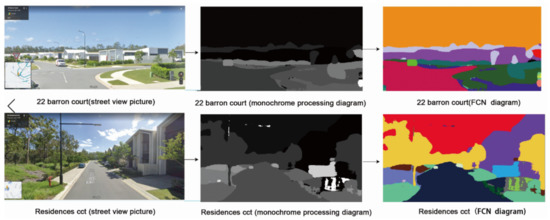 Sustainability | Free Full-Text | Urban Sub-Center Design Framework ...