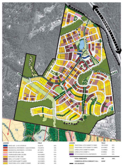 Sustainability | Free Full-Text | Urban Sub-Center Design Framework ...