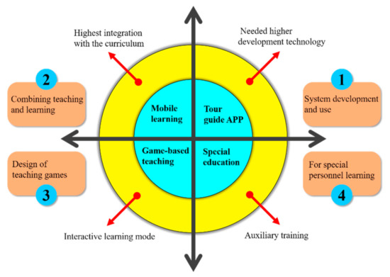 The Study of AR-Based Learning for Natural Science Inquiry Activities ...