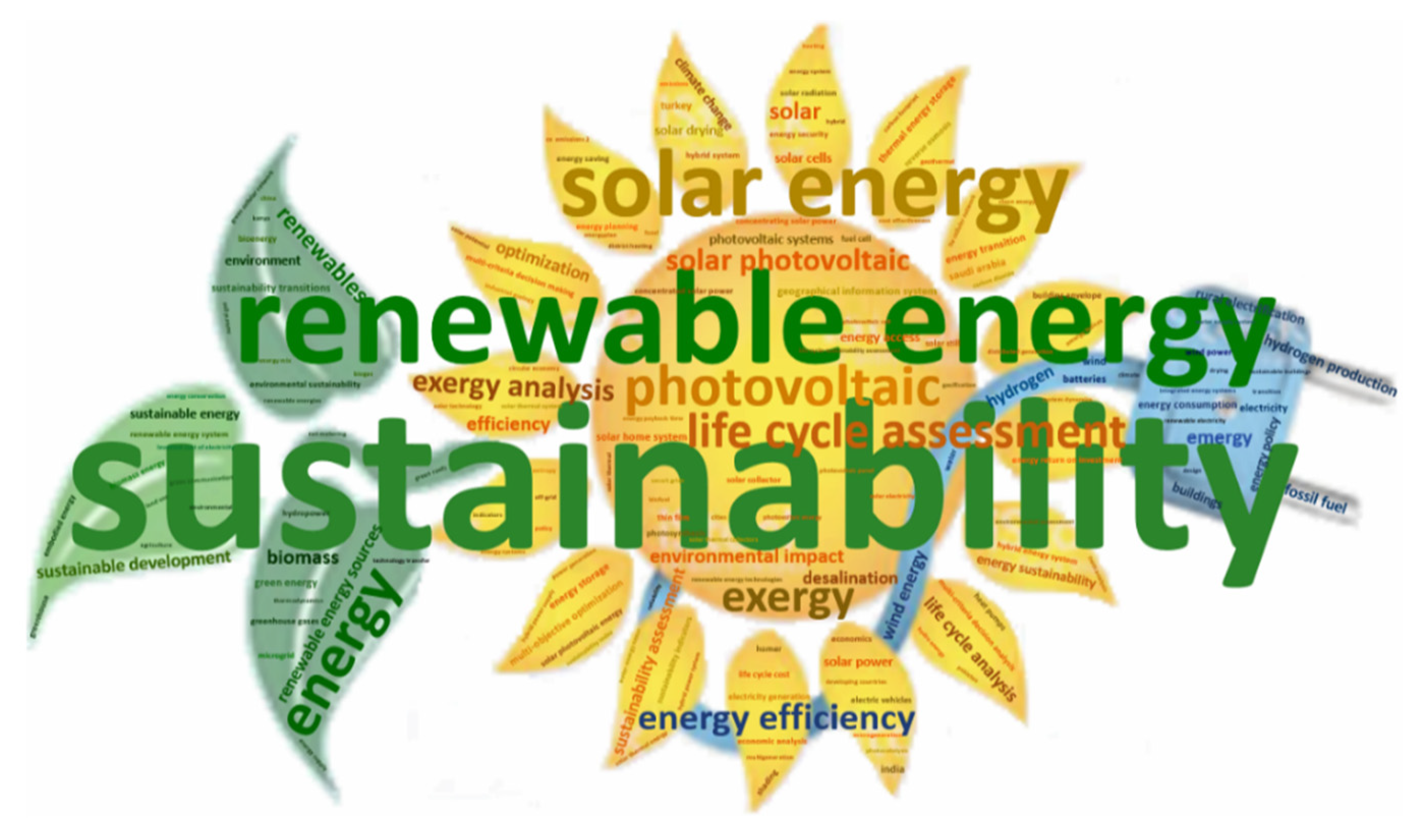 Advances in Solar Energy towards Efficient and Sustainable Energy