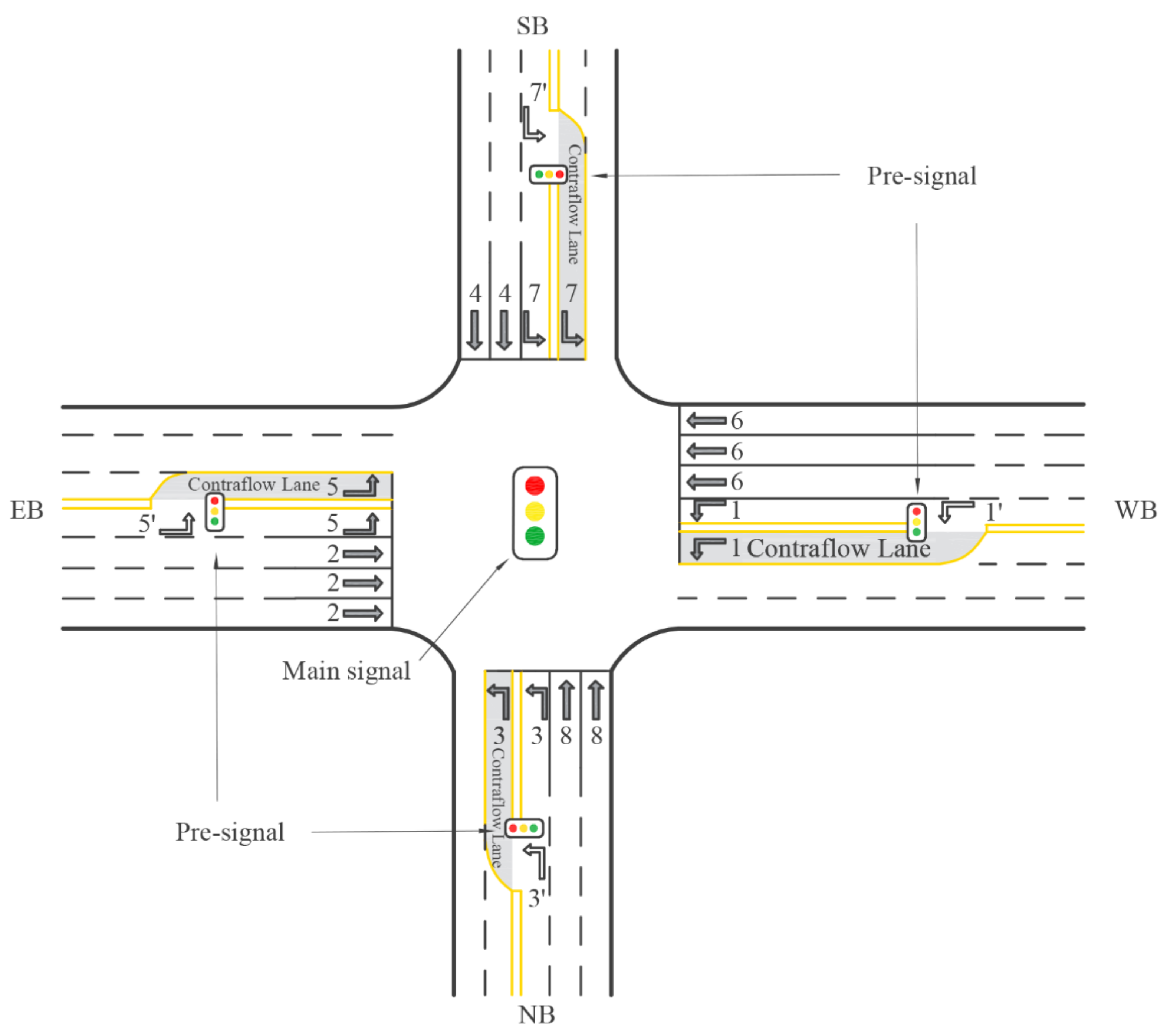 Sustainability | Free Full-Text | An Innovative Signal Timing Strategy ...