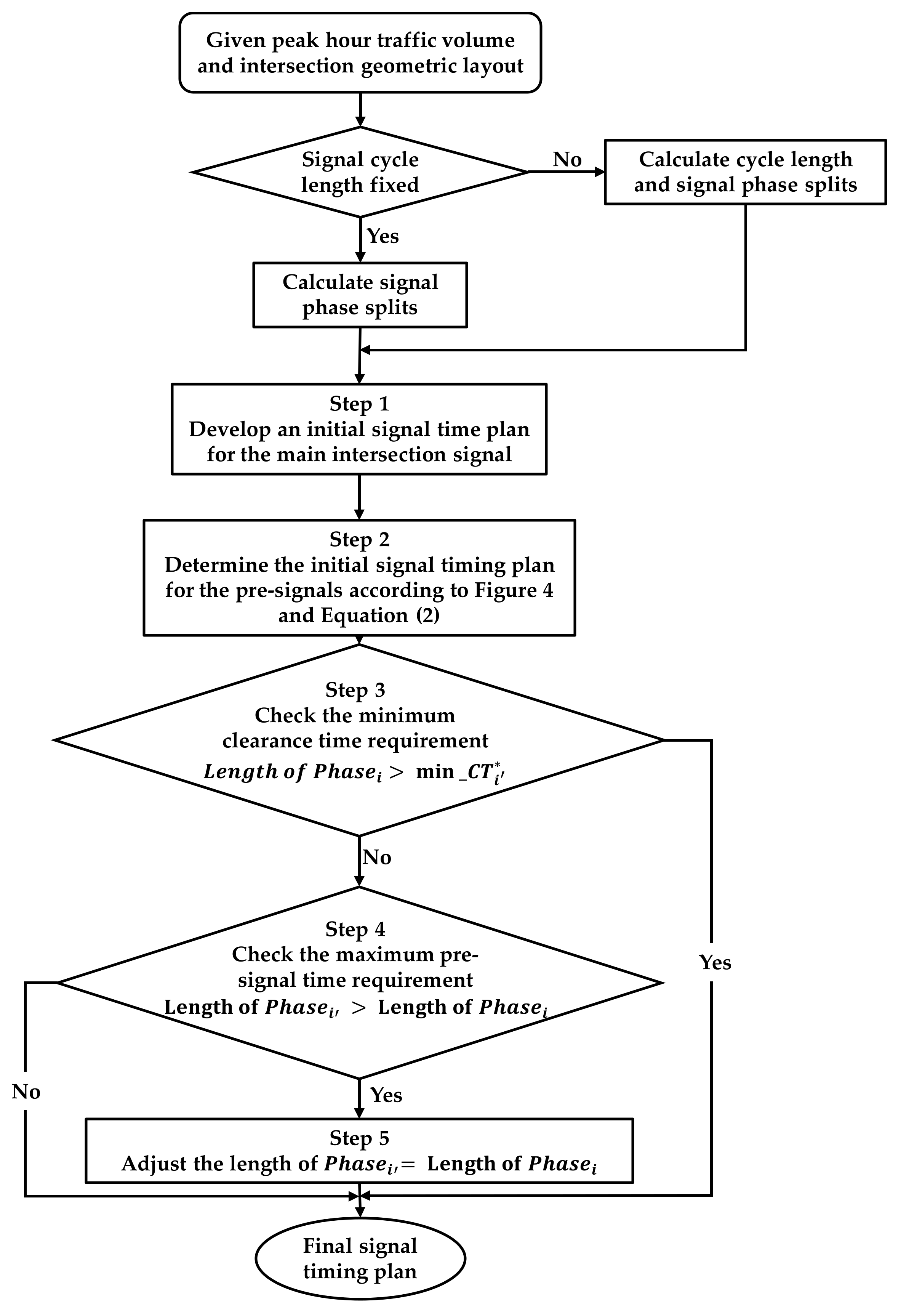 Sustainability | Free Full-Text | An Innovative Signal Timing Strategy ...