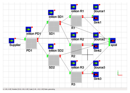 Research on Multi-Echelon Inventory Optimization for Fresh Products in ...