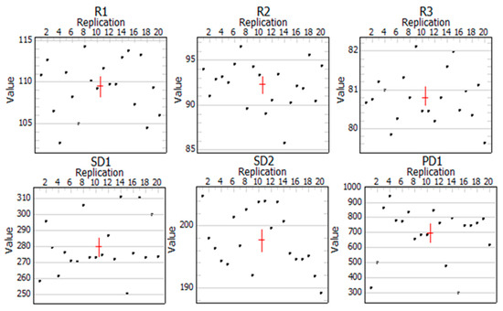 Research on Multi-Echelon Inventory Optimization for Fresh Products in ...