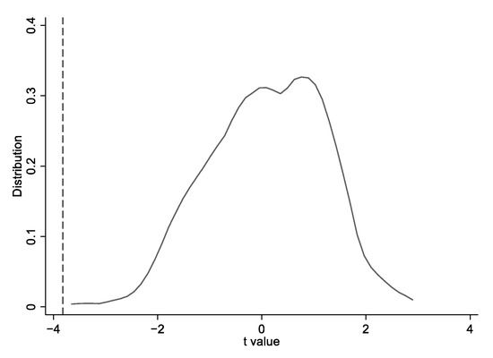 Sustainability | Free Full-Text | Does the Green Industry Policy Reduce ...