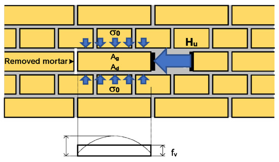 Post-Earthquake Damage Assessment—Case Study of the Educational ...