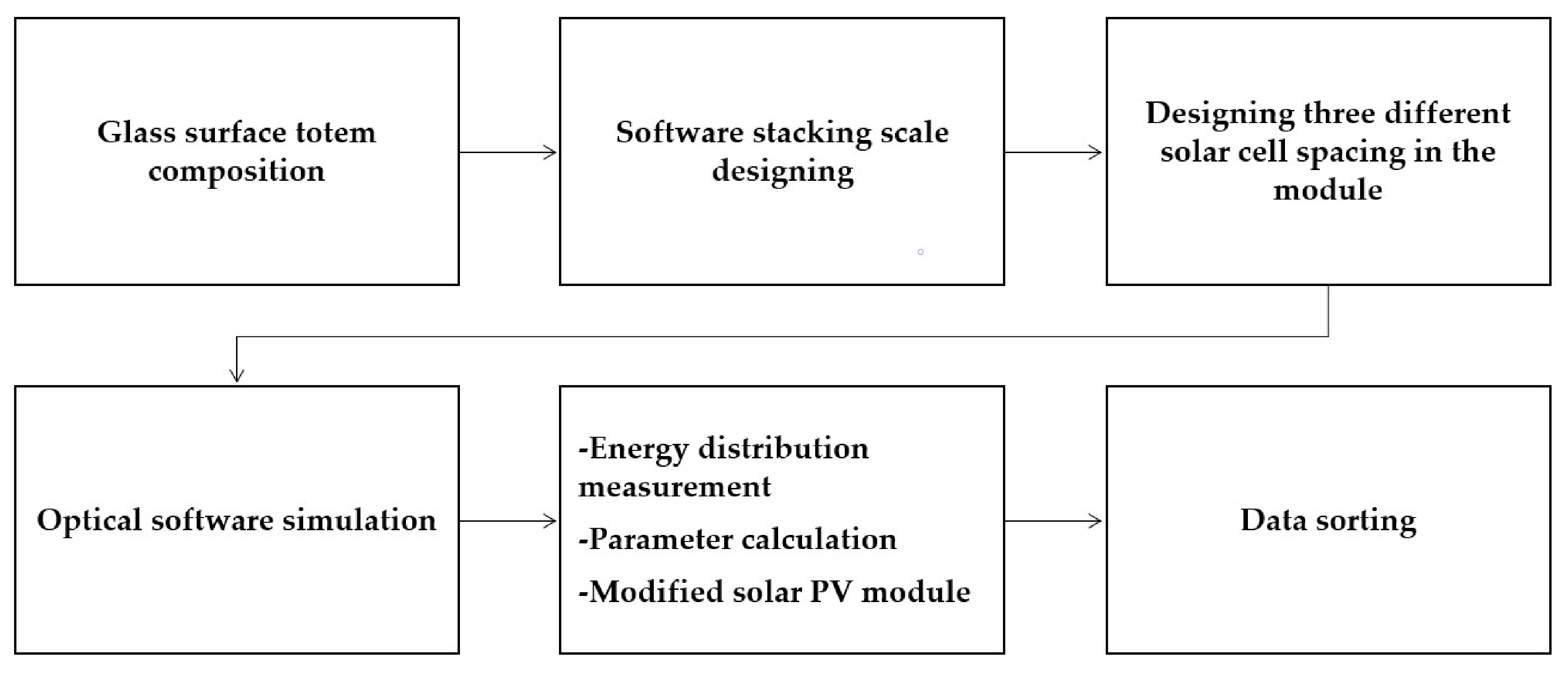 Analysis of Power Generation for Solar Photovoltaic Module with Various ...