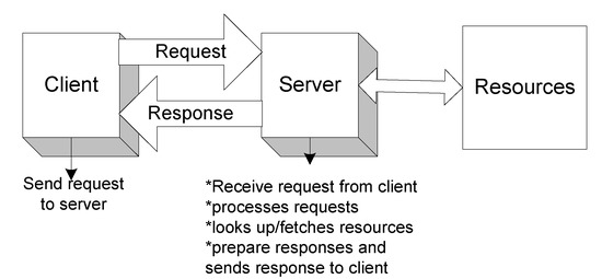 Internet of Things and Long-Range-Based Smart Lampposts for ...