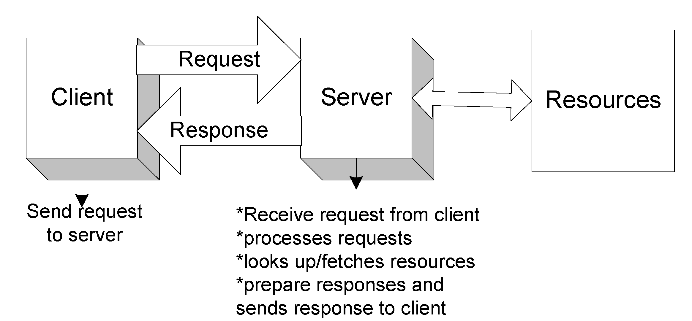 Internet of Things and Long-Range-Based Smart Lampposts for ...