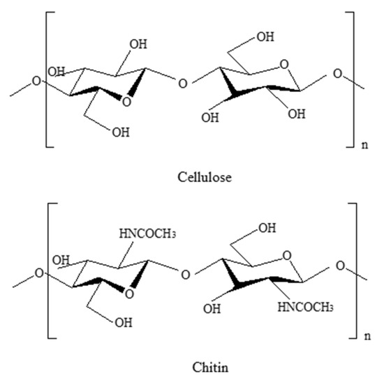 Preparation of Cellulose/Chitin Blend Materials and Influence of Their ...