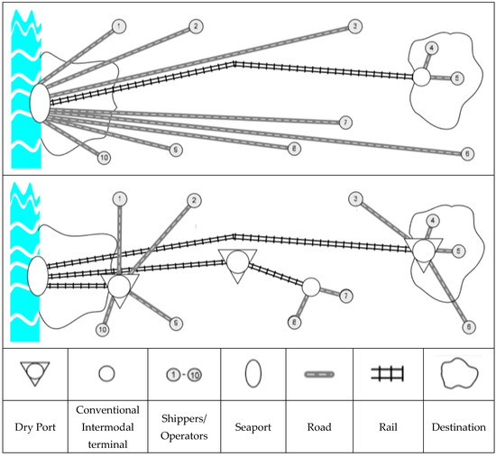 Determining Optimal Dry Port Location for Seaport Rijeka Using AHP Decision-Making Methodology