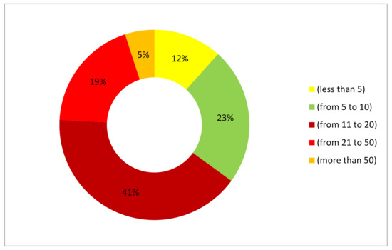 Issues Surrounding Behavior towards Discarded Textiles and Garments in ...