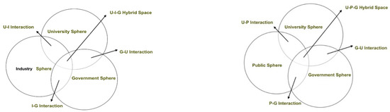 Triple Helix Twins: A Framework for Achieving Innovation and UN ...