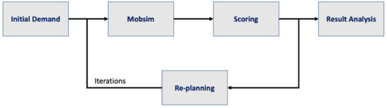 Sustainability | Free Full-Text | Can Space–Time Shifting of Activities ...