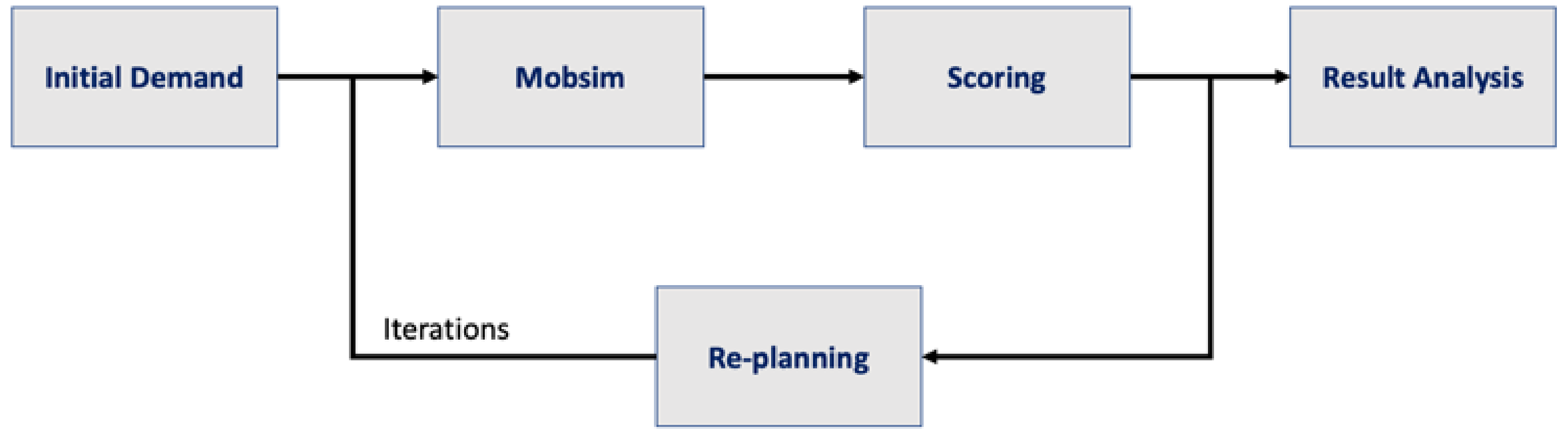 Sustainability | Free Full-Text | Can Space–Time Shifting of Activities ...