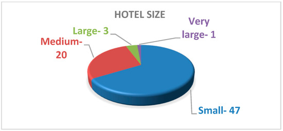 The Role of Performance and Environmental Sustainability Indicators in ...