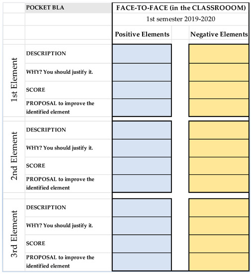 Comparing Face-to-Face, Emergency Remote Teaching and Smart Classroom ...