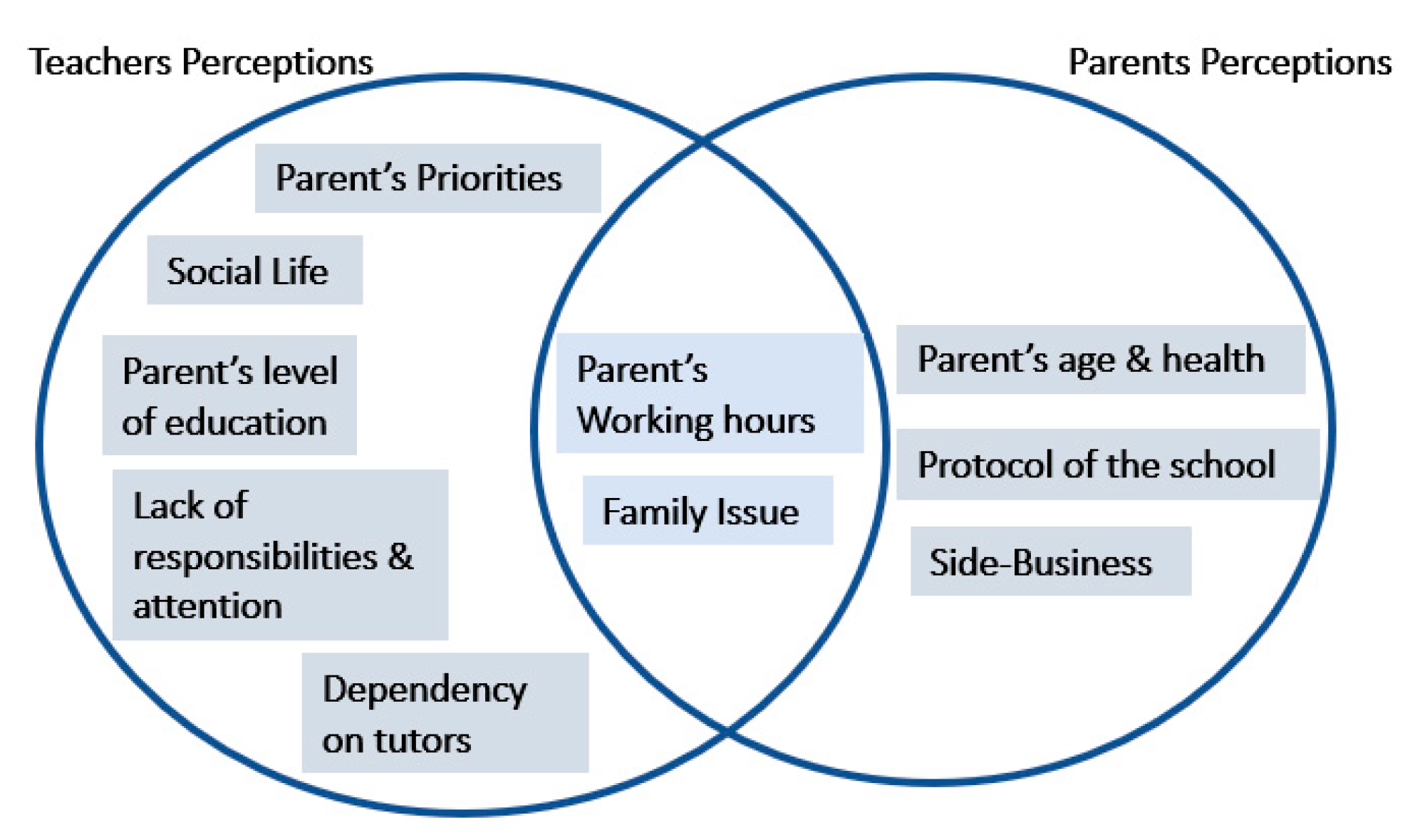 Partnering for Sustainability: Parent-Teacher-School (PTS) Interactions ...