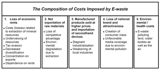 Sustainable Waste Management Innovations in Africa: New Perspectives ...