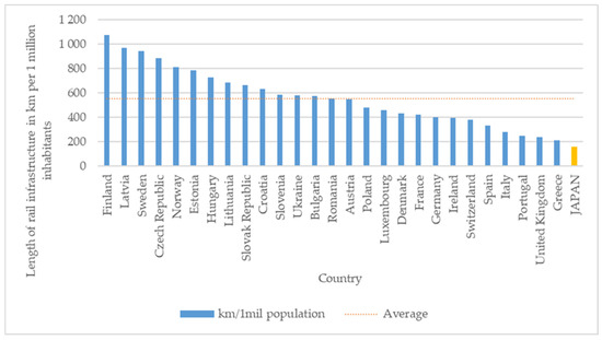 Research on the Relationship between Transport Infrastructure and ...