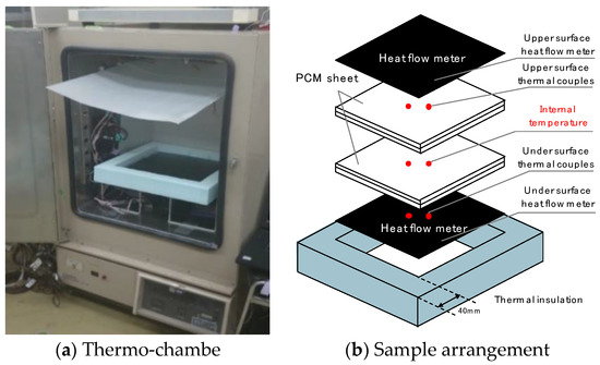 Thermal Performance Measurement Procedure and Its Accuracy for Shape ...