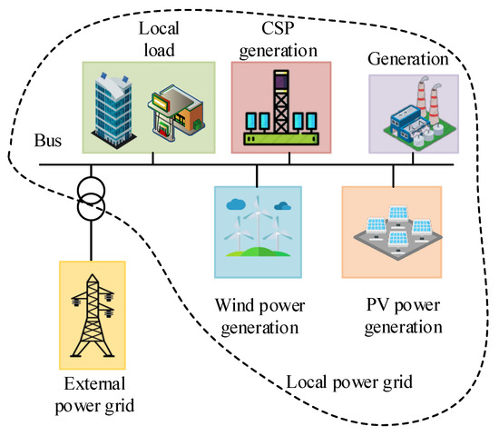 Hybrid Forecasting Methodology for Wind Power-Photovoltaic ...