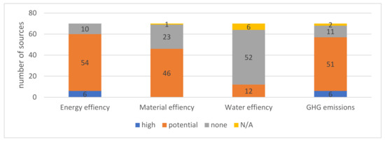 Sustainability | Free Full-Text | Artificial Intelligence Applications ...