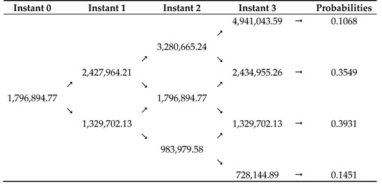 Sustainability in the Aerospace Sector, a Transition to Clean Energy ...