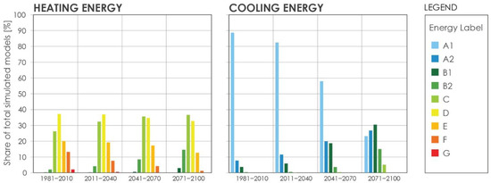 Sustainability | Free Full-Text | Exploring Climate-Change Impacts on ...