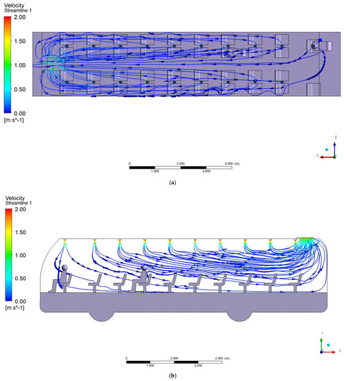 CFD Investigation of Vehicle’s Ventilation Systems and Analysis of ACH ...