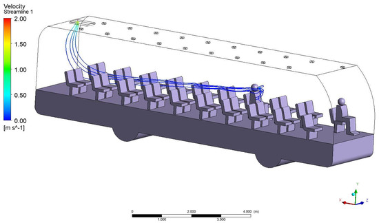CFD Investigation of Vehicle’s Ventilation Systems and Analysis of ACH ...