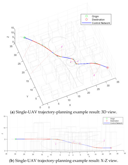 Cooperative Multi-UAV Conflict Avoidance Planning in a Complex Urban ...